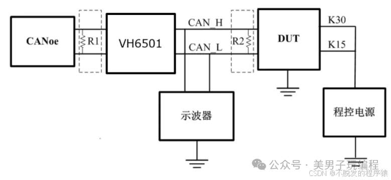 如何使用VH6501进行CAN采样点测试-腾讯云开发者社区-腾讯云