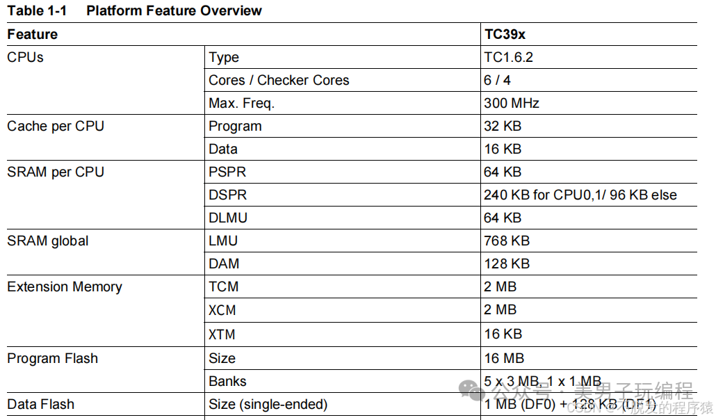 聊一聊MCU内存架构演进-腾讯云开发者社区-腾讯云