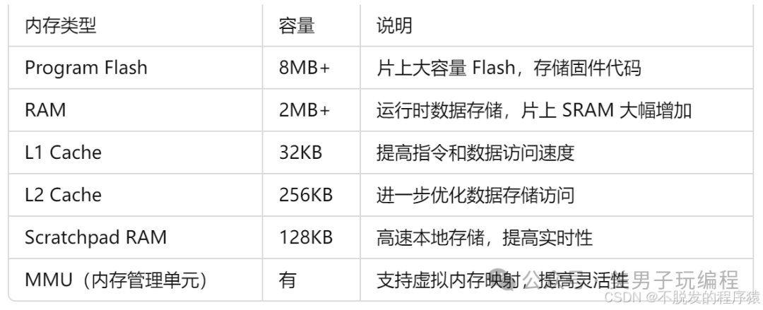 聊一聊MCU内存架构演进-腾讯云开发者社区-腾讯云