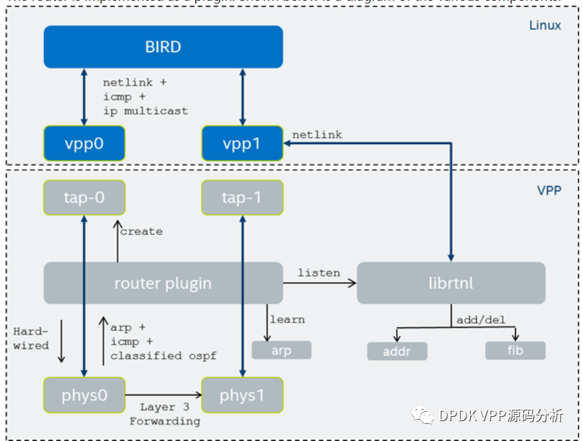 learning：vppsb router插件编译-腾讯云开发者社区-腾讯云