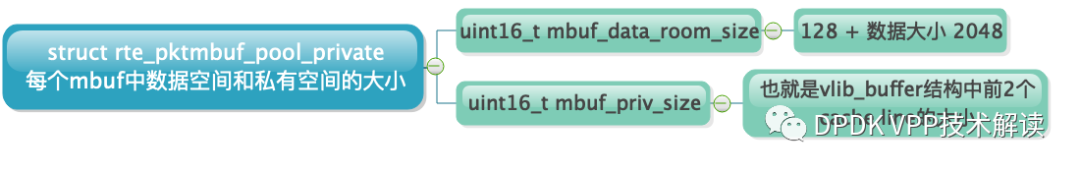 vlib ----buffer pool 内存初始化（2）-腾讯云开发者社区-腾讯云
