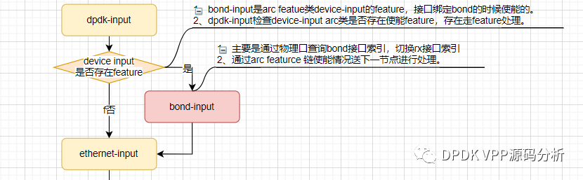 learning:vpp bond（2）-腾讯云开发者社区-腾讯云