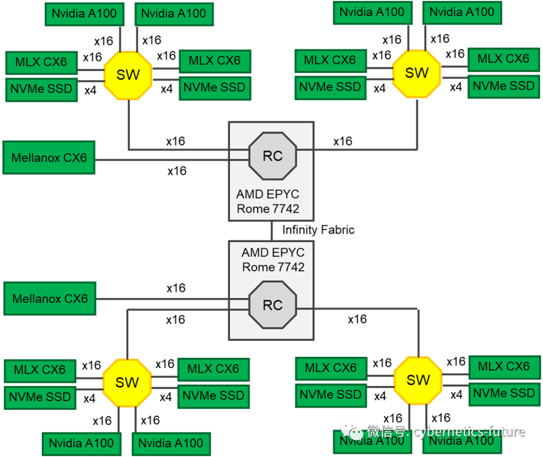 大模型与AI底层技术揭秘 (16) 从上海到苏州应该坐船吗-腾讯云开发者社区-腾讯云