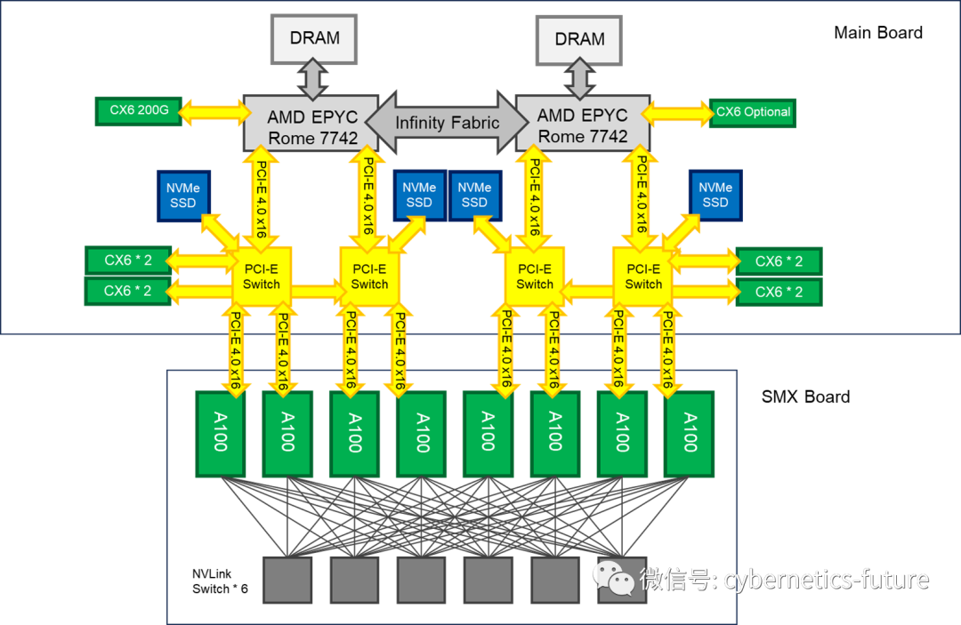 大模型与AI底层技术揭秘 (16) 从上海到苏州应该坐船吗-腾讯云开发者社区-腾讯云