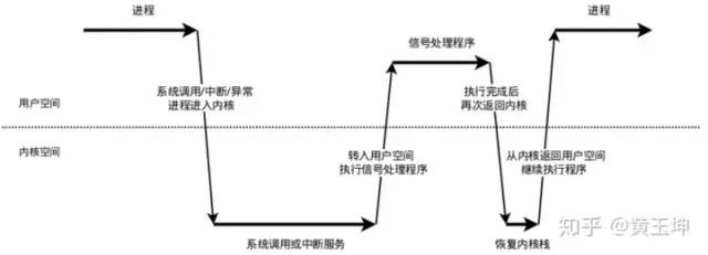 有了core-dump文件，BUG终于解决了！-腾讯云开发者社区-腾讯云