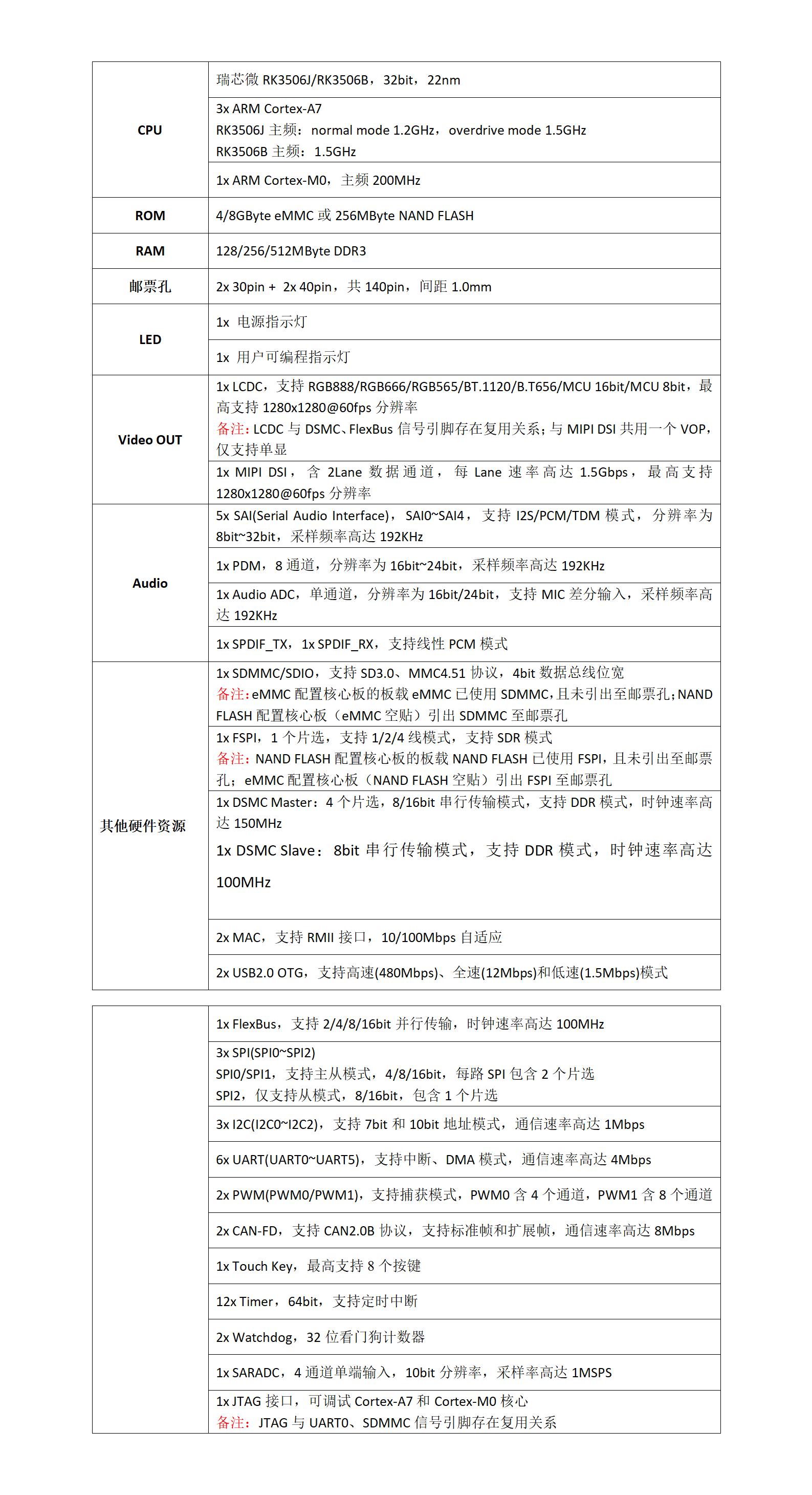 瑞芯微RK3506（3核ARM+Cortex-A7 + ARM Cortex-M0）工业核心板规格书-腾讯云开发者社区-腾讯云