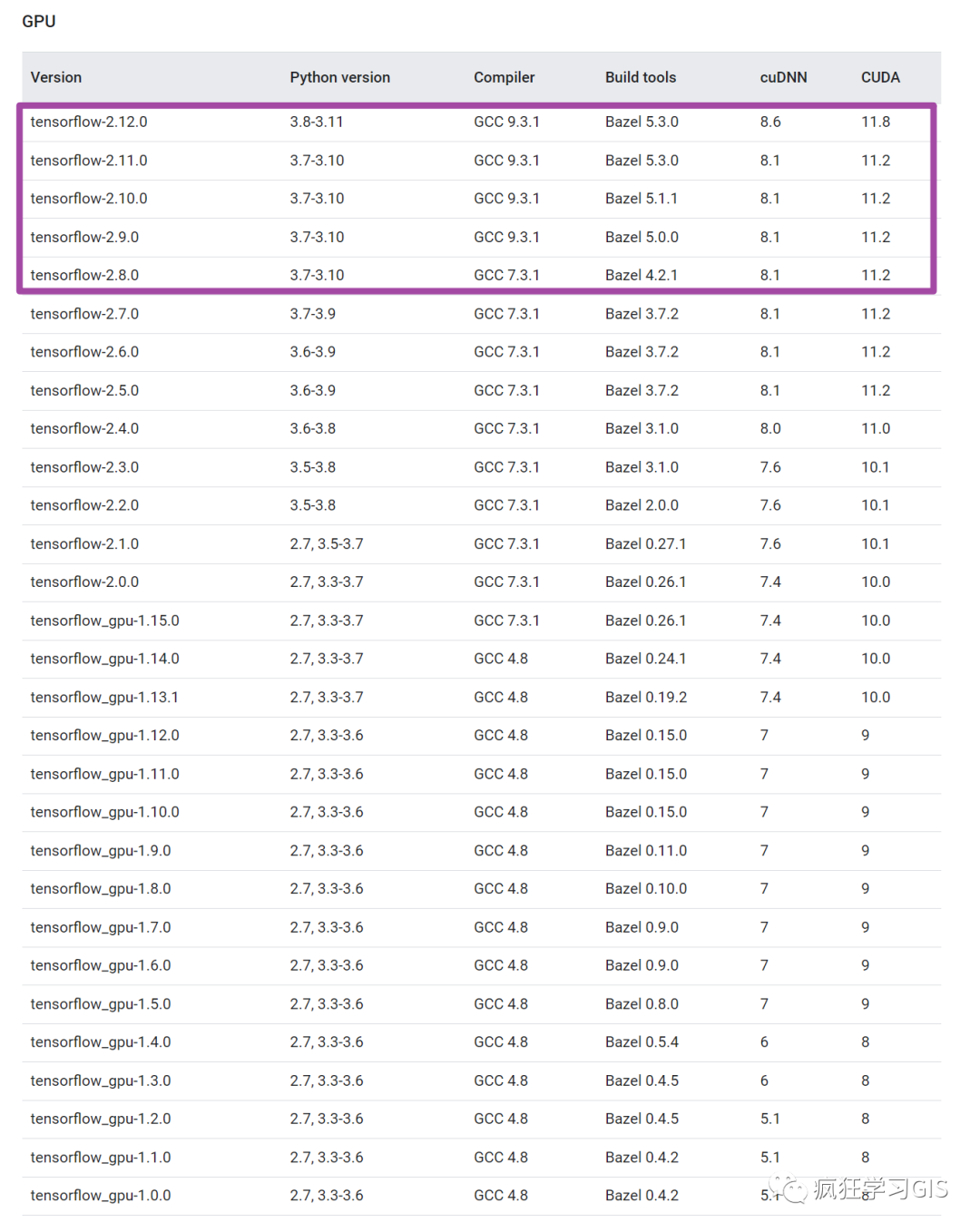 Linux Ubuntu配置CPU、GPU通用的tensorflow-腾讯云开发者社区-腾讯云