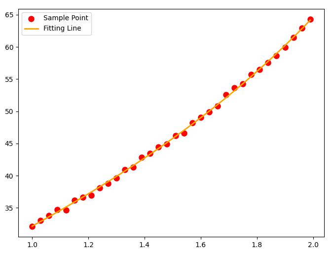 Python SciPy 实现最小二乘法-腾讯云开发者社区-腾讯云