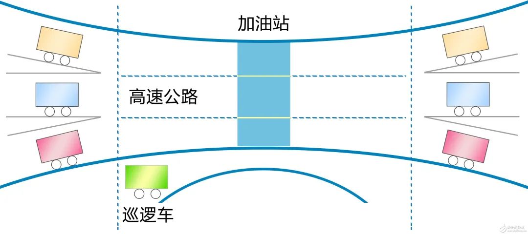 解密传输网技术：SDH、MSTP、OTN和PTN的差异揭秘！-腾讯云开发者社区-腾讯云