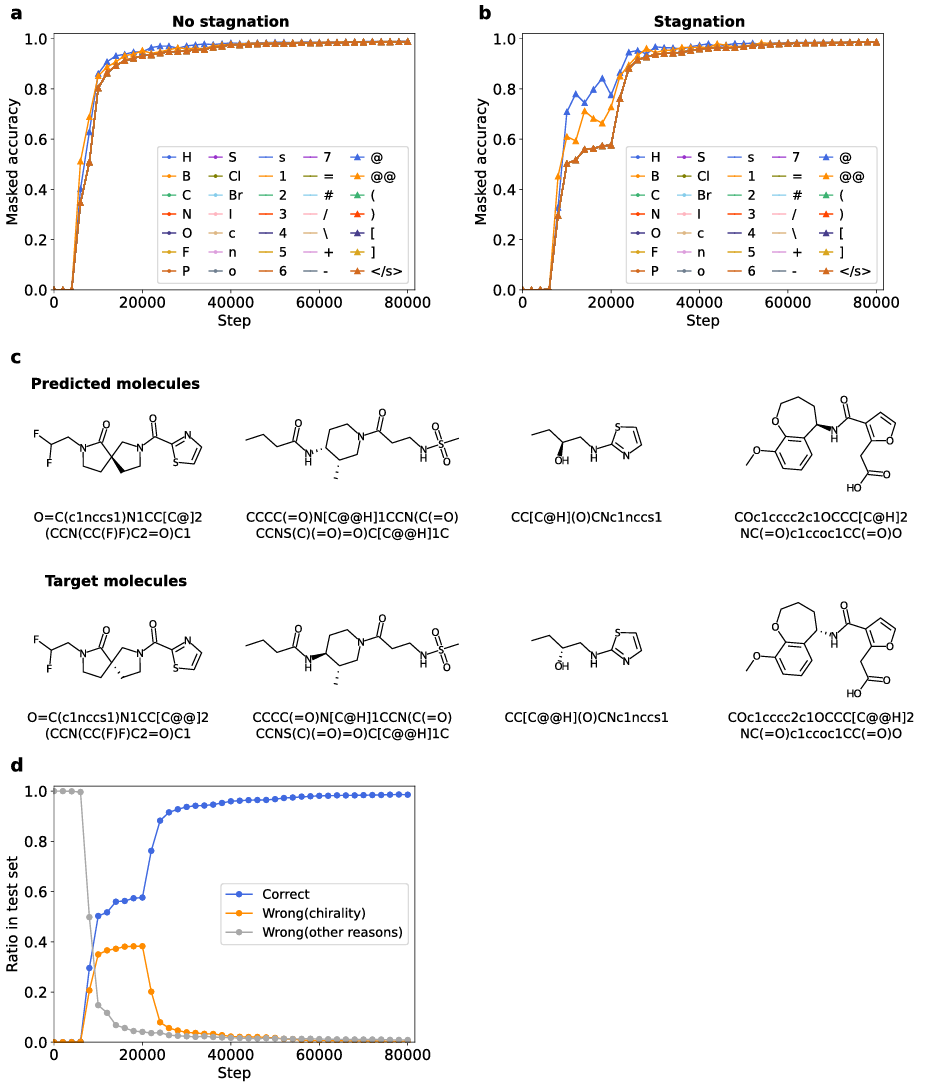 Nat Commun｜Transformer在识别分子手性时存在困难，如何解决-腾讯云开发者社区-腾讯云