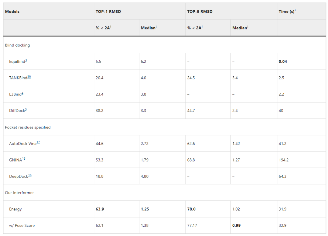 腾讯团队提出Interformer模型，通过相互作用感知进行蛋白质-配体对接亲和力预测-腾讯云开发者社区-腾讯云