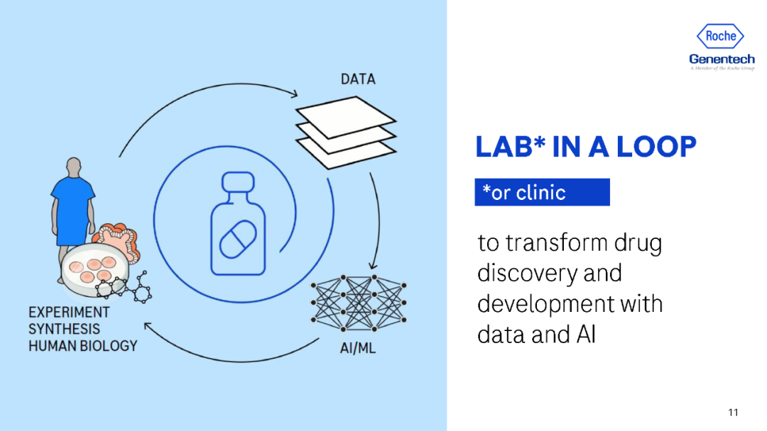 罗氏｜LAB IN A LOOP：利用数据和人工智能改变药物发现和开发-腾讯云开发者社区-腾讯云