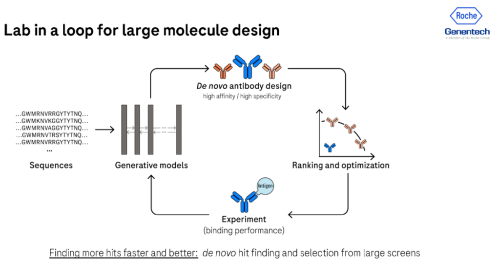 罗氏｜LAB IN A LOOP：利用数据和人工智能改变药物发现和开发-腾讯云开发者社区-腾讯云