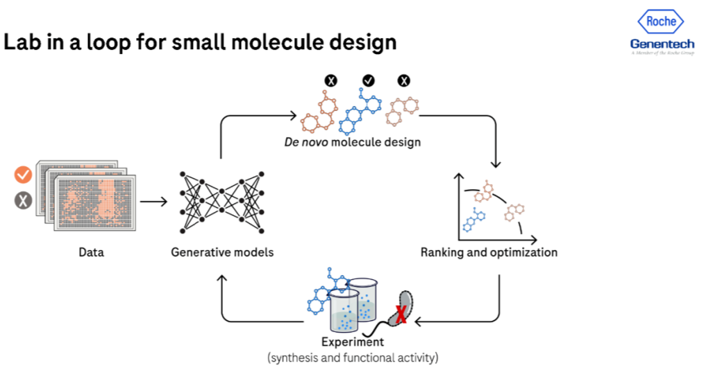 罗氏｜LAB IN A LOOP：利用数据和人工智能改变药物发现和开发-腾讯云开发者社区-腾讯云