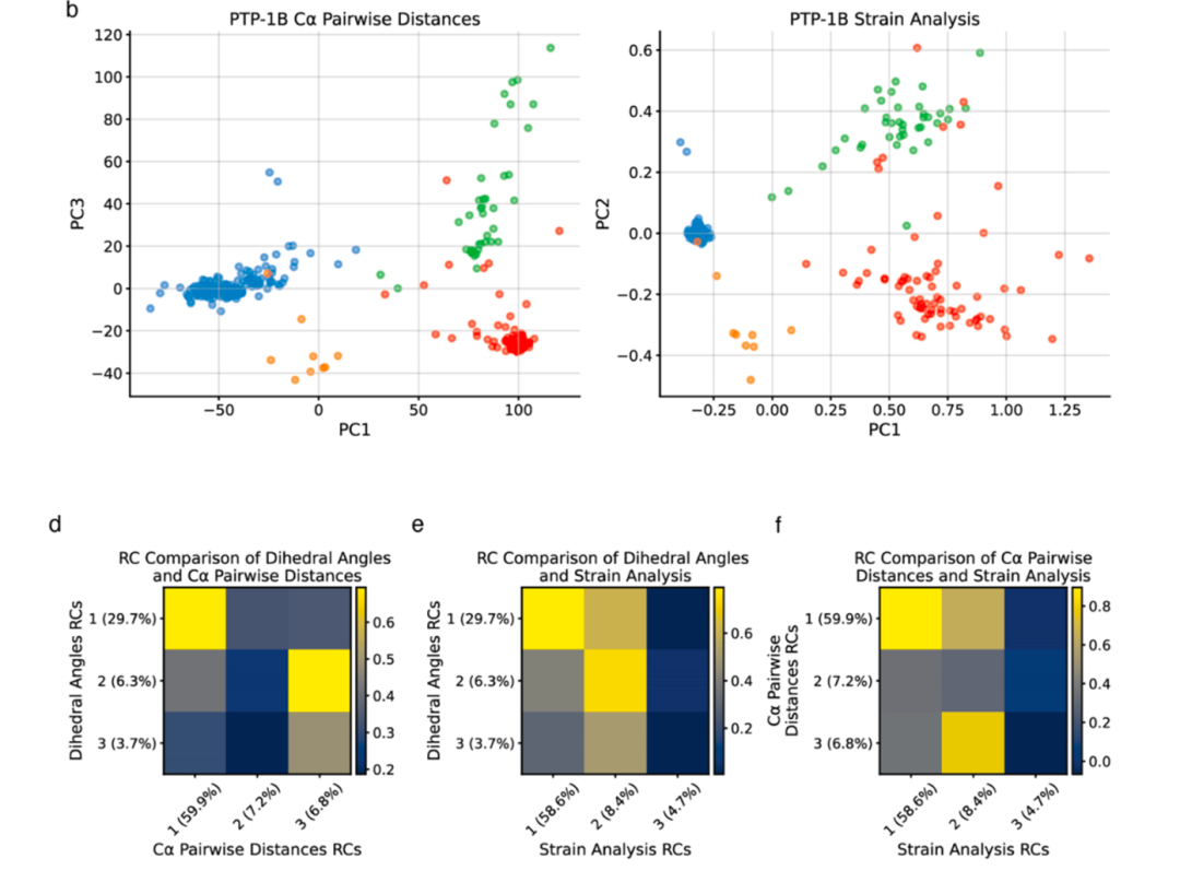 JCIM｜用晶体学药物片段筛选结合COLAV方法，高效捕捉蛋白质的构象多样性-腾讯云开发者社区-腾讯云