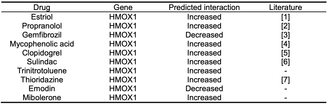 Brief Bioinform｜基于动态超图对比学习的多关系药物-基因相互作用预测-腾讯云开发者社区-腾讯云