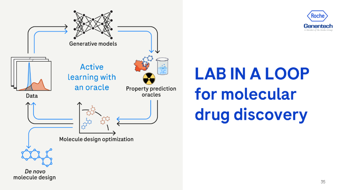 罗氏｜LAB IN A LOOP：利用数据和人工智能改变药物发现和开发-腾讯云开发者社区-腾讯云