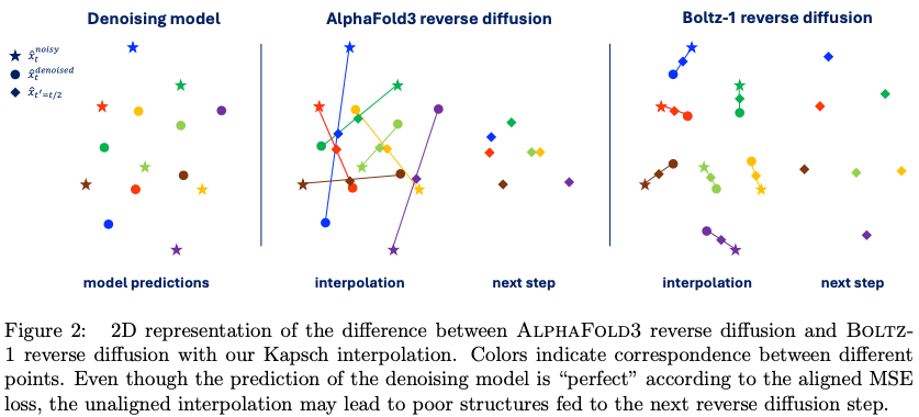 Boltz-1：第一个完全商业可访问、达到AlphaFold3级别准确率的模型-腾讯云开发者社区-腾讯云