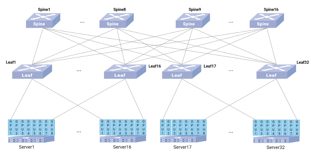 动态WCMP+Flowlet ALB：双引擎驱动智算网络负载均衡-腾讯云开发者社区-腾讯云