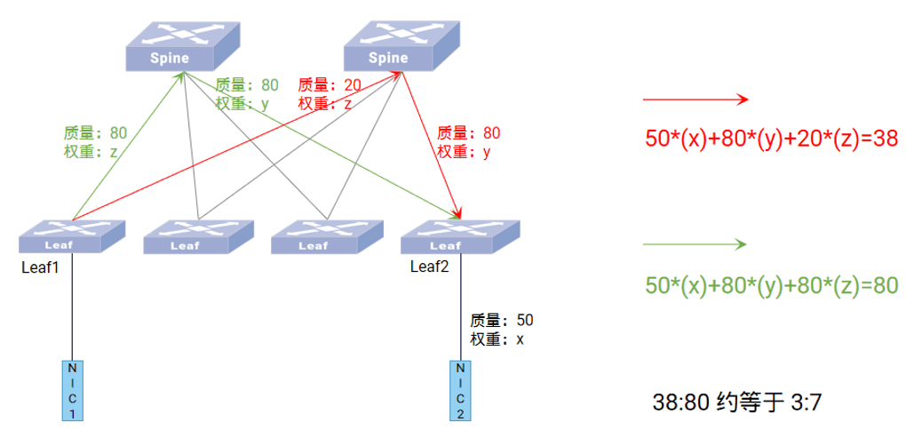 动态WCMP+Flowlet ALB：双引擎驱动智算网络负载均衡-腾讯云开发者社区-腾讯云