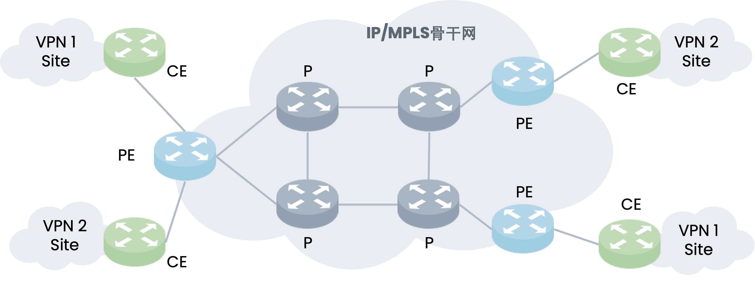 企业网络新选择：软件定义架构下的MPLS-腾讯云开发者社区-腾讯云