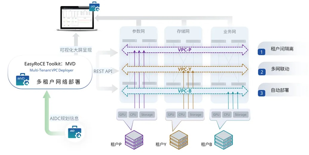 可视化+自动化工具如何破解万卡集群管理难题？-腾讯云开发者社区-腾讯云