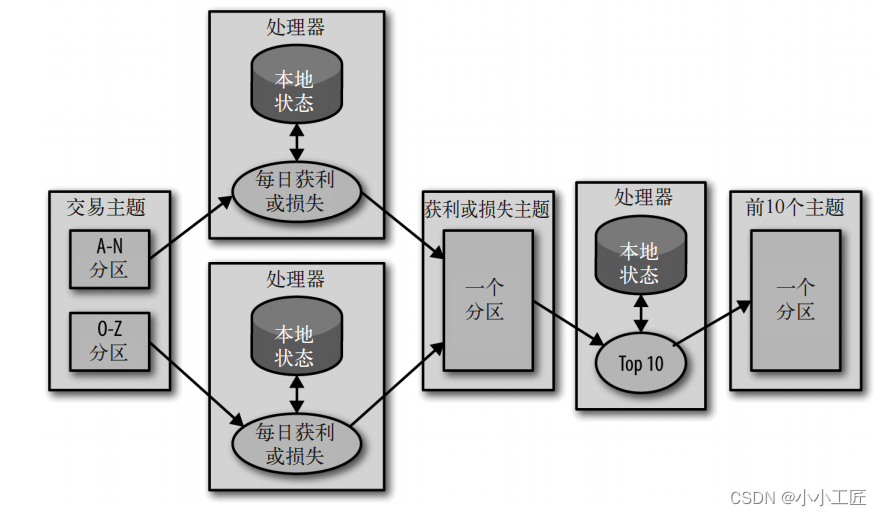Apache Kafka 流式处理 腾讯云开发者社区 腾讯云