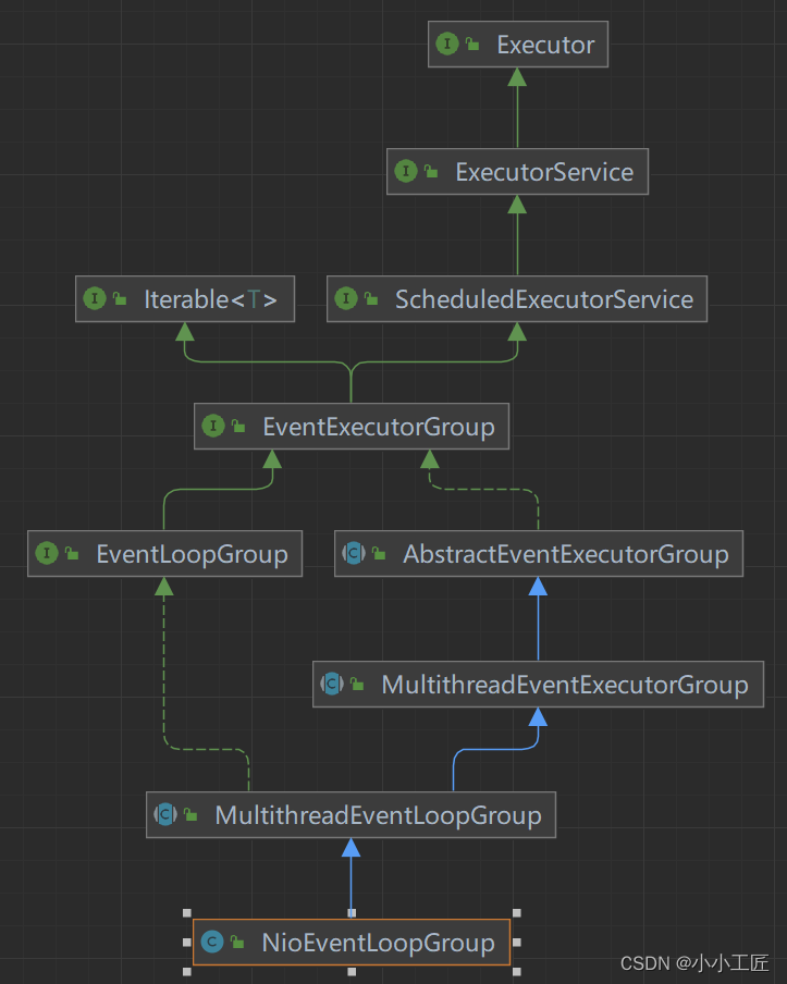 Netty Review - NioEventLoopGroup源码解析-腾讯云开发者社区-腾讯云