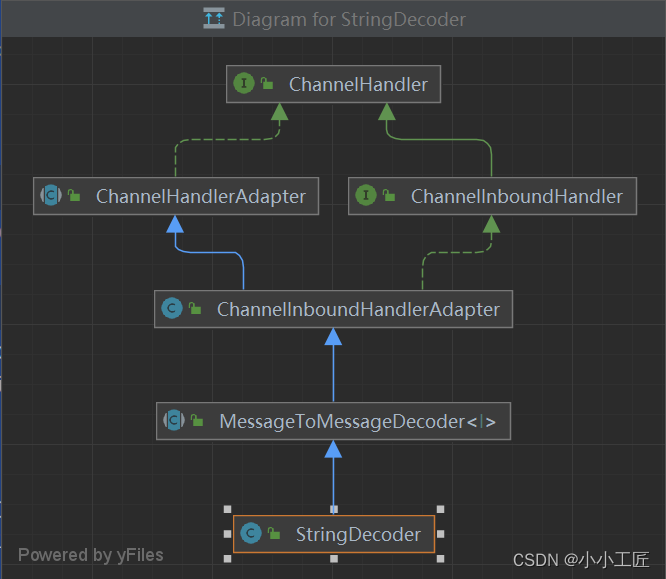 Netty Review - StringEncoder字符串编码器和StringDecoder 解码器的使用与源码解读-腾讯云开发者社区-腾讯云