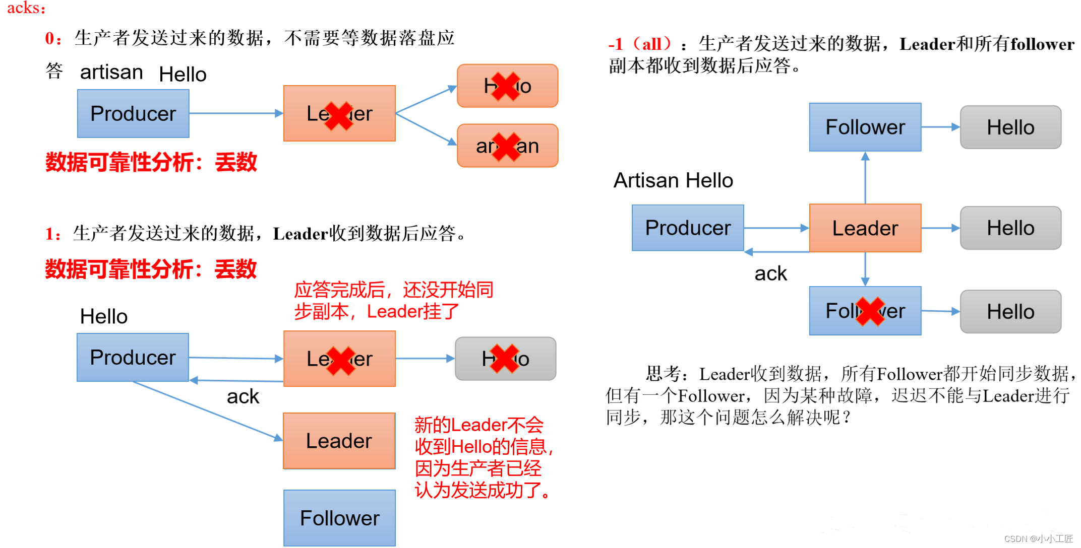 Kafka - 3.x Producer 生产者最佳实践-腾讯云开发者社区-腾讯云