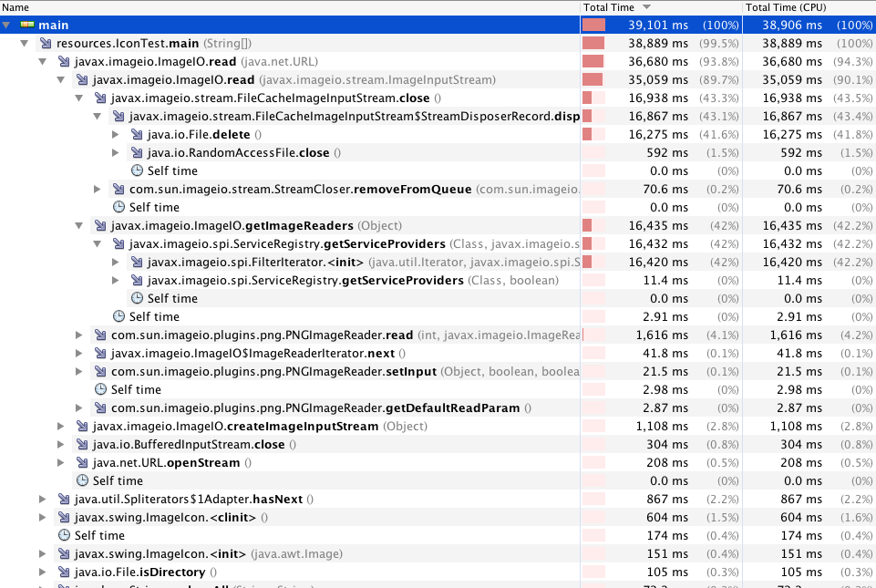 ImageIO.read(.)-它很慢，有更好的方法吗？-腾讯云开发者社区-腾讯云