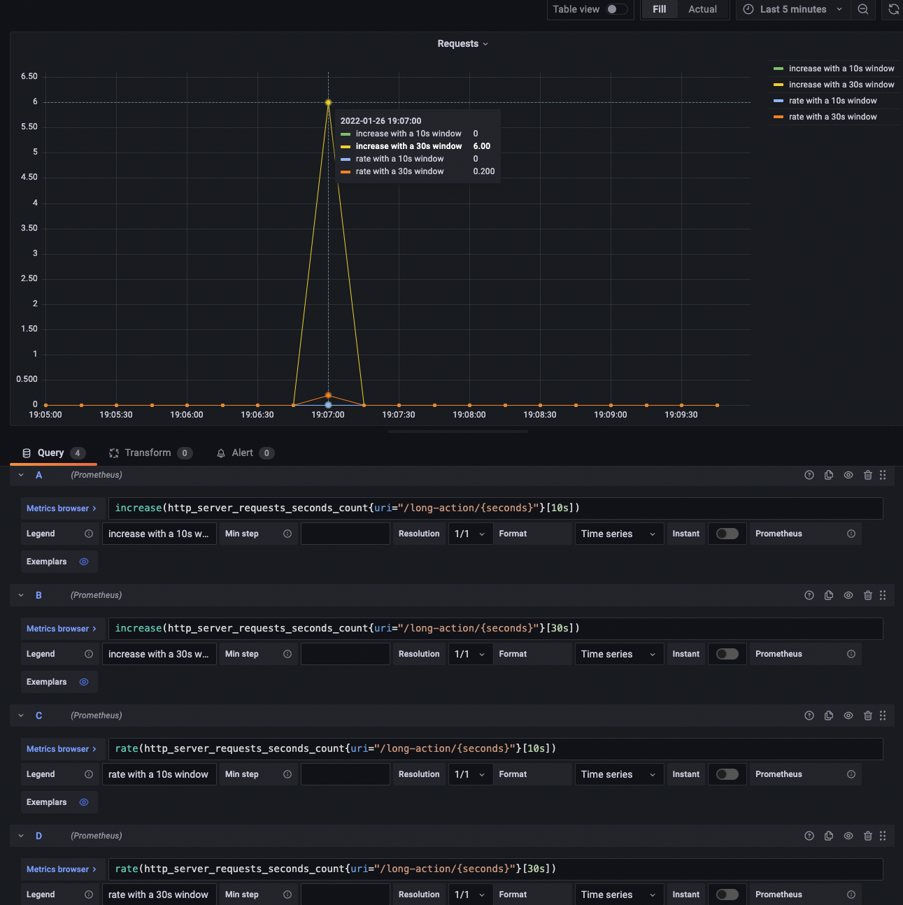理解prometheus和Grafana在http_server_requests_seconds_count上使用的增长()和速率()-腾讯云开发者社区-腾讯云