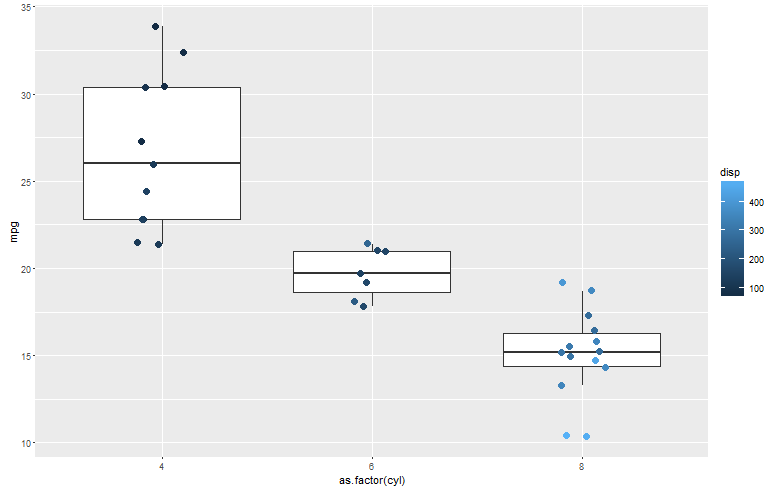 如何在ggplot2 geom_jitter()中更改数据点的颜色范围-腾讯云开发者社区-腾讯云