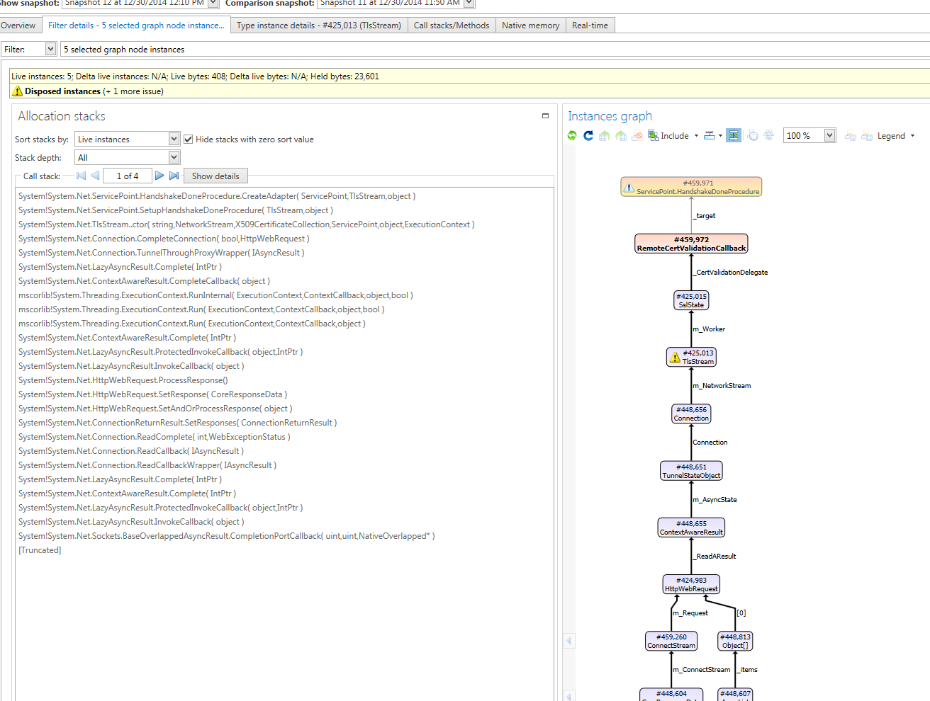 HttpClientHandler / HttpClient内存泄漏-腾讯云开发者社区-腾讯云