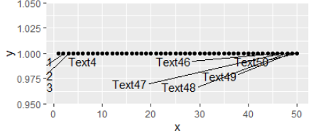 如何用ggrepel抑制警告-腾讯云开发者社区-腾讯云