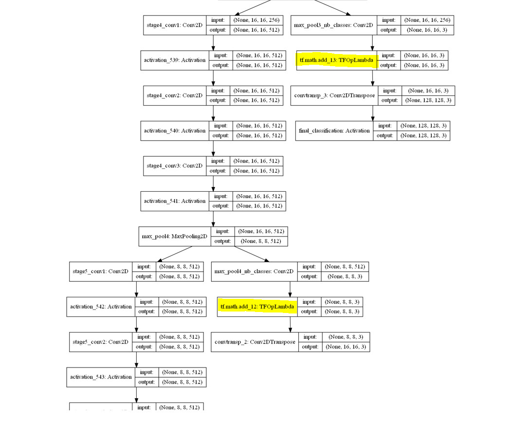 tf.add()和tensorflow.keras.layers.Add()之间的区别 - 问答 - 腾讯云开发者社区-腾讯云
