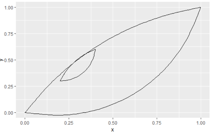 如何在` `ggplot2` 2‘`geom_curve`函数中传递单个“曲率”参数？-腾讯云开发者社区-腾讯云