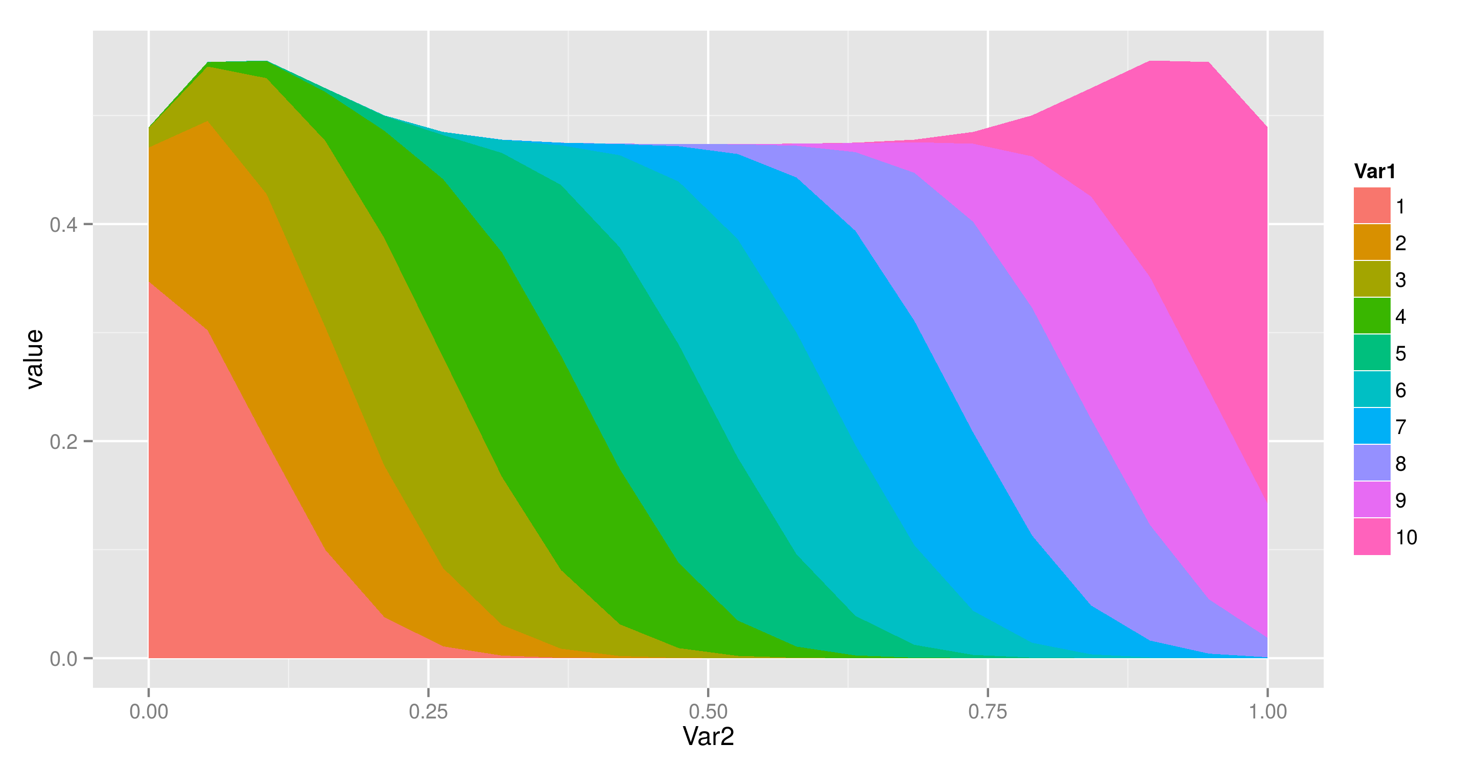 如何将ggplot2图例放置在两列中-腾讯云开发者社区-腾讯云