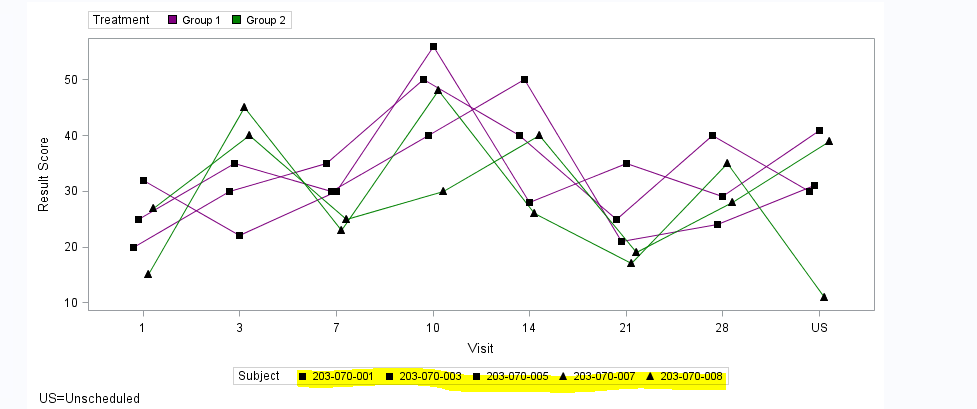 如何在SAS中添加不同颜色的SGPLOT图例-腾讯云开发者社区-腾讯云