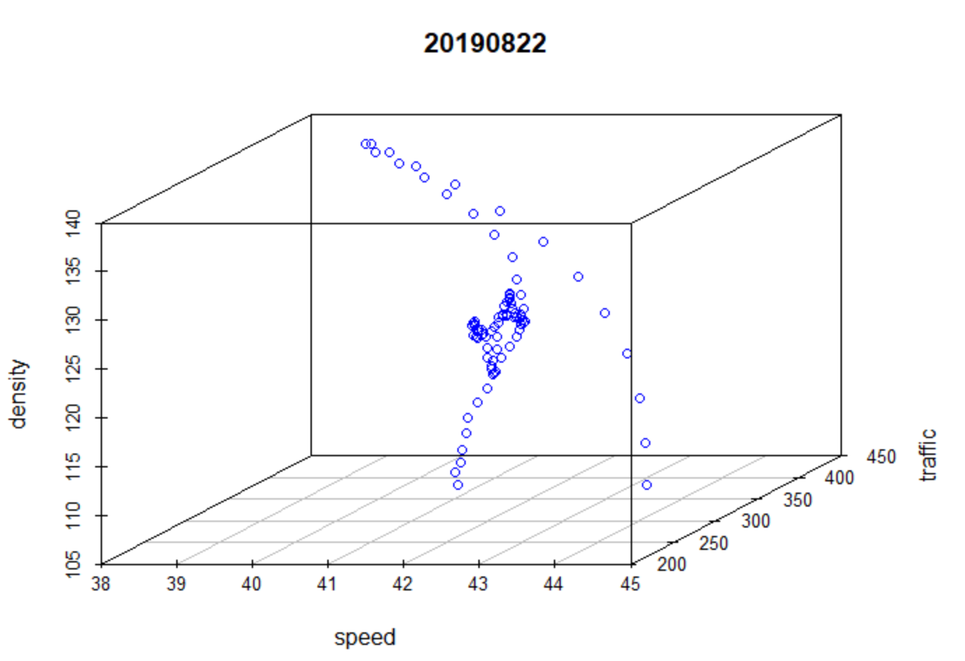 如何向R scatterplot3d上的每个绘图点添加标签(注释)-腾讯云开发者社区-腾讯云