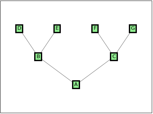 绘图networkx.Graph:如何改变节点位置而不是重置每个节点？-腾讯云开发者社区-腾讯云
