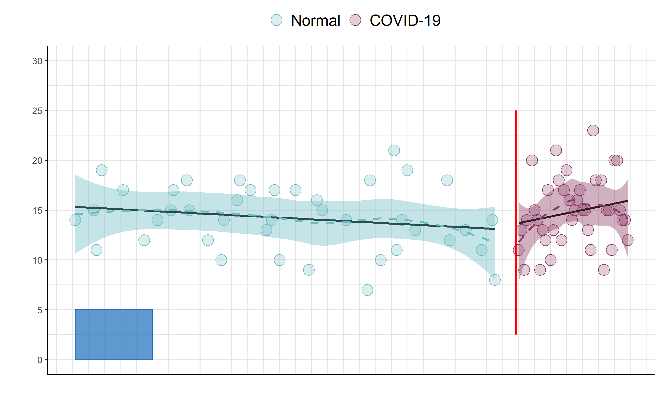 ggplot:如何在geom_rect中获得与其他图形颜色不同的半透明填充？fill=alpha()似乎不起作用-腾讯云开发者社区-腾讯云