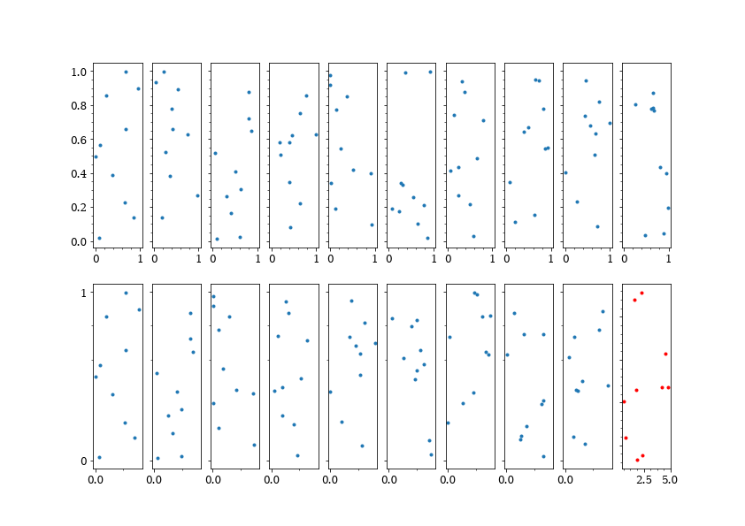 如何在Matplotlib中从两个轴取消“`sharex`”或“`sharey`”-腾讯云开发者社区-腾讯云