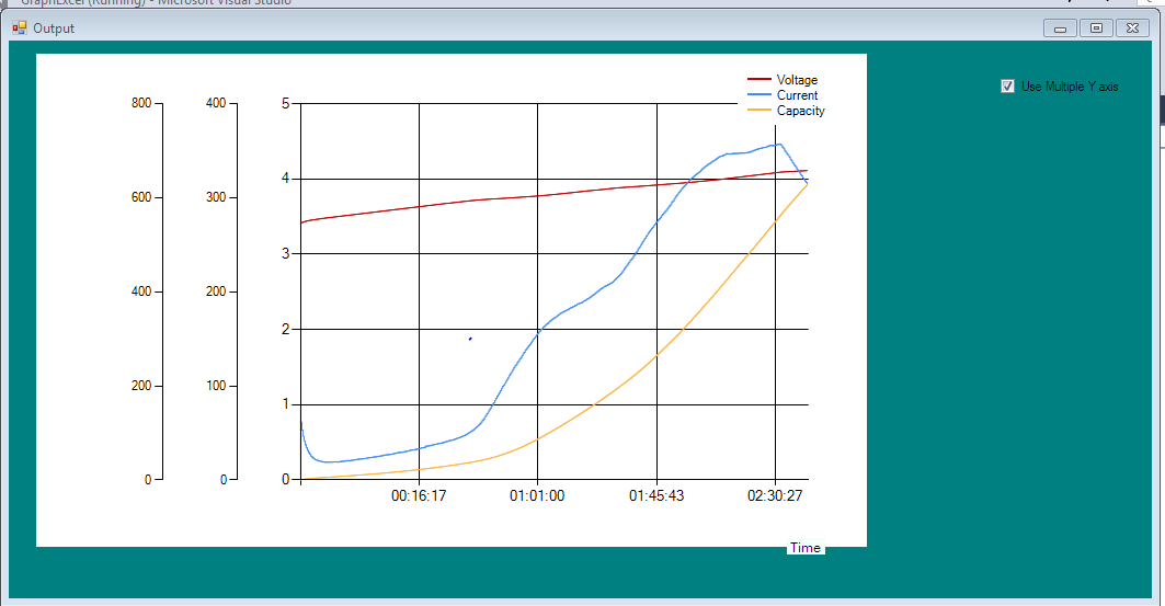 如何将更多的Y轴添加到MSChart中，在左边或右侧具有不同的比例-腾讯云开发者社区-腾讯云