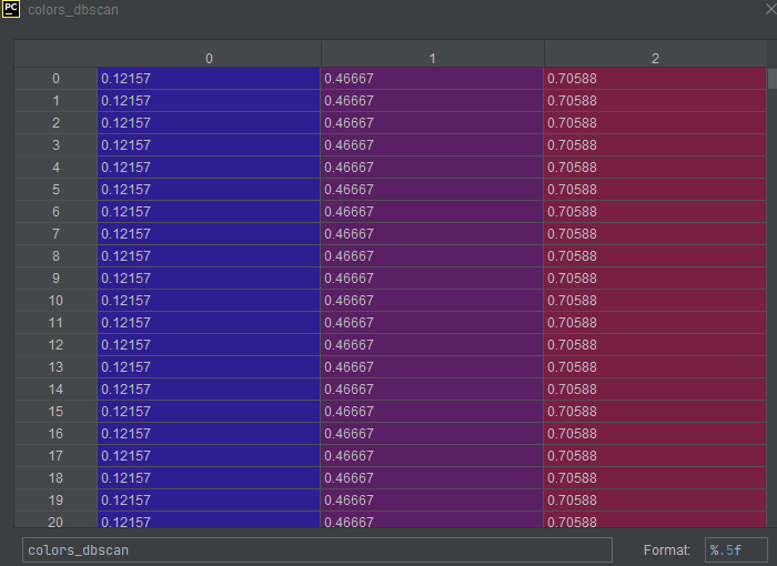 用Open3d用XYZRGB值可视化点云(Python)-腾讯云开发者社区-腾讯云