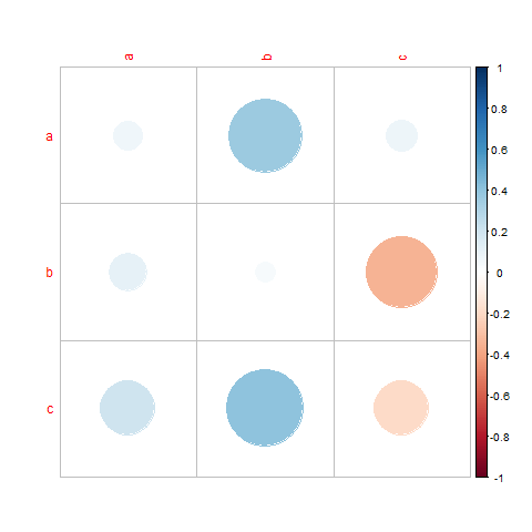 R: corrplot.mixed:如何保持列名和行名的显示，以及如何使对角线具有与其他颜色不同的颜色-腾讯云开发者社区-腾讯云