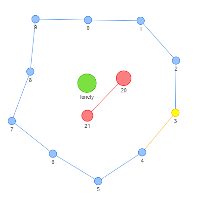 Pyvis呈现空白html-腾讯云开发者社区-腾讯云