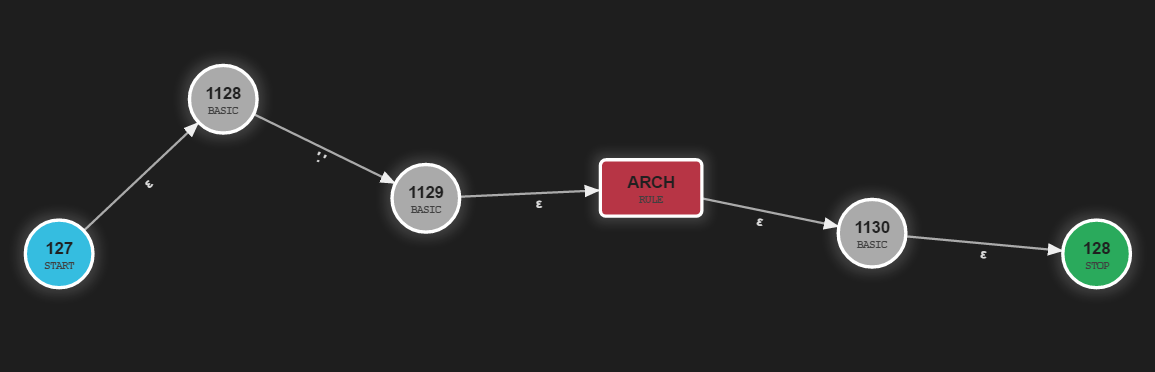 如何理解为ANTLR语法生成的ATN图？-腾讯云开发者社区-腾讯云