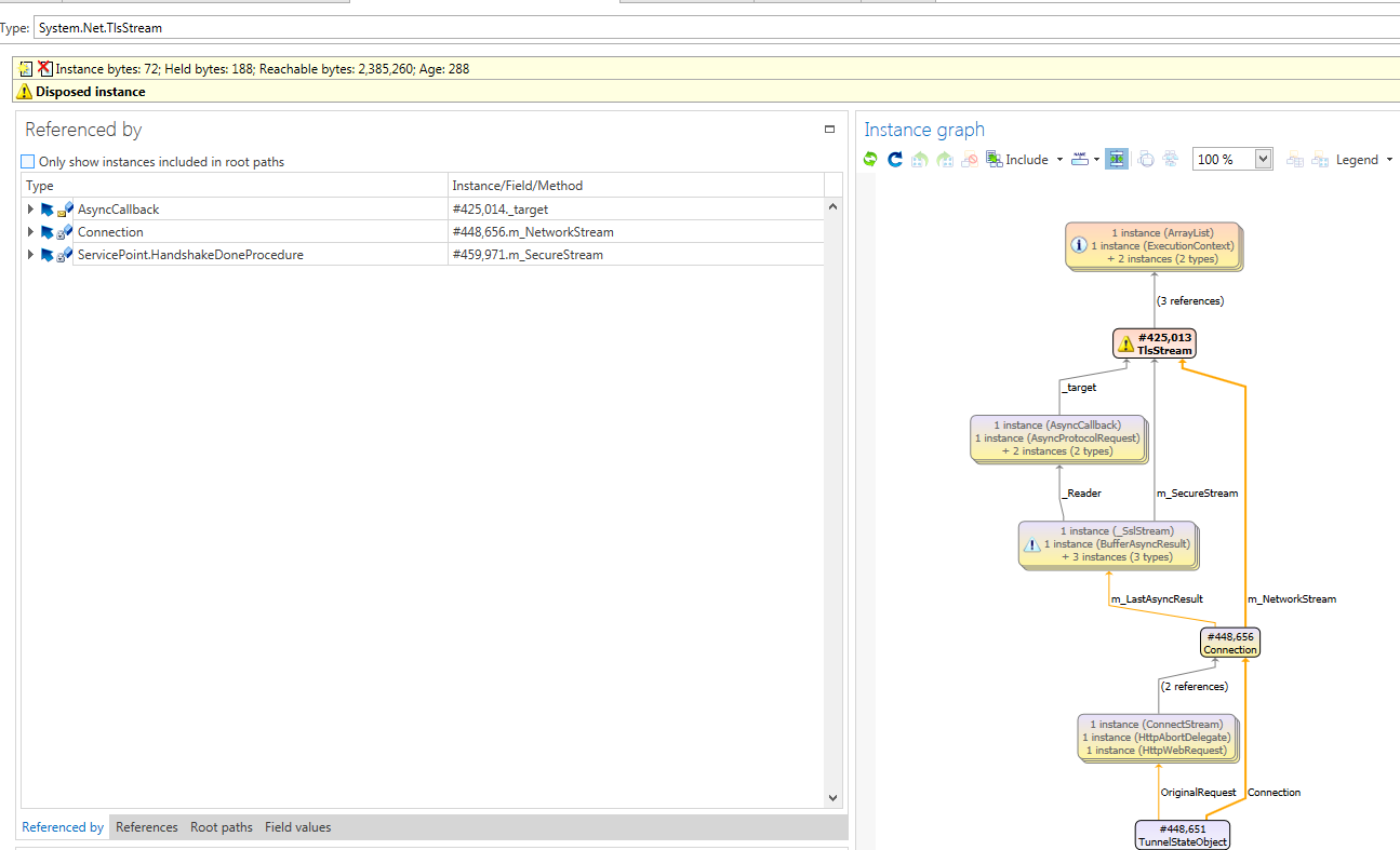 HttpClientHandler / HttpClient内存泄漏-腾讯云开发者社区-腾讯云