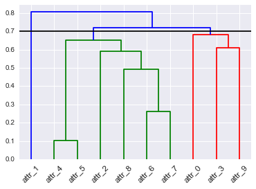 Python中SciPy树状图的自定义簇颜色(link_color_func?)-腾讯云开发者社区-腾讯云